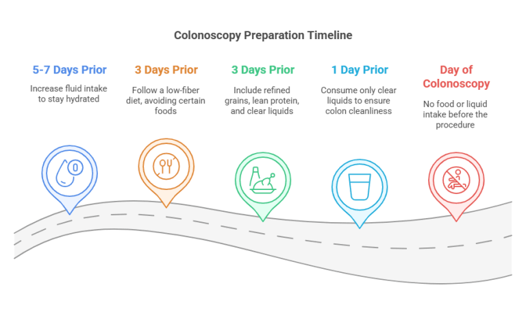 Preparing for Your Colonoscopy: Key Steps to Get Ready