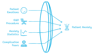 The Upper Endoscopy Procedure: What to Expect on the Day